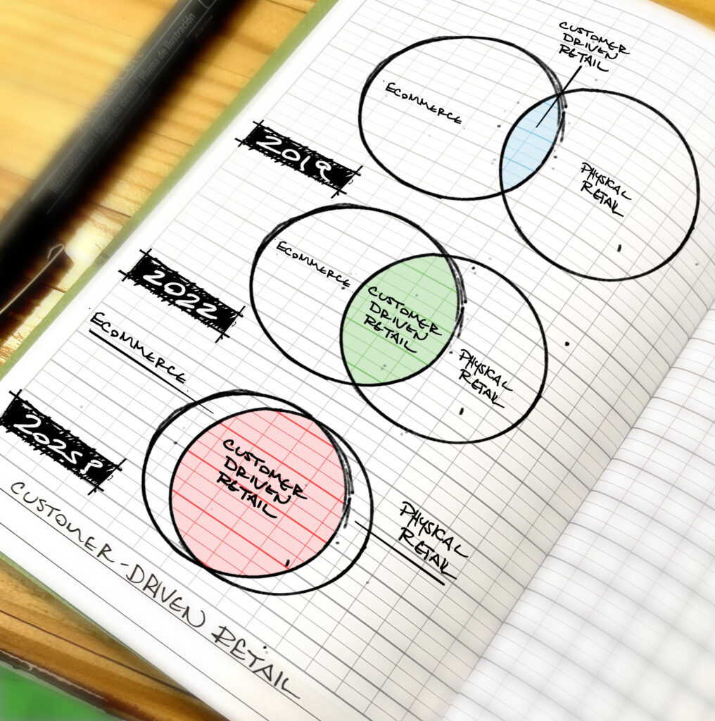What Is Markerless AR? | Markerless AR Explained + Examples
