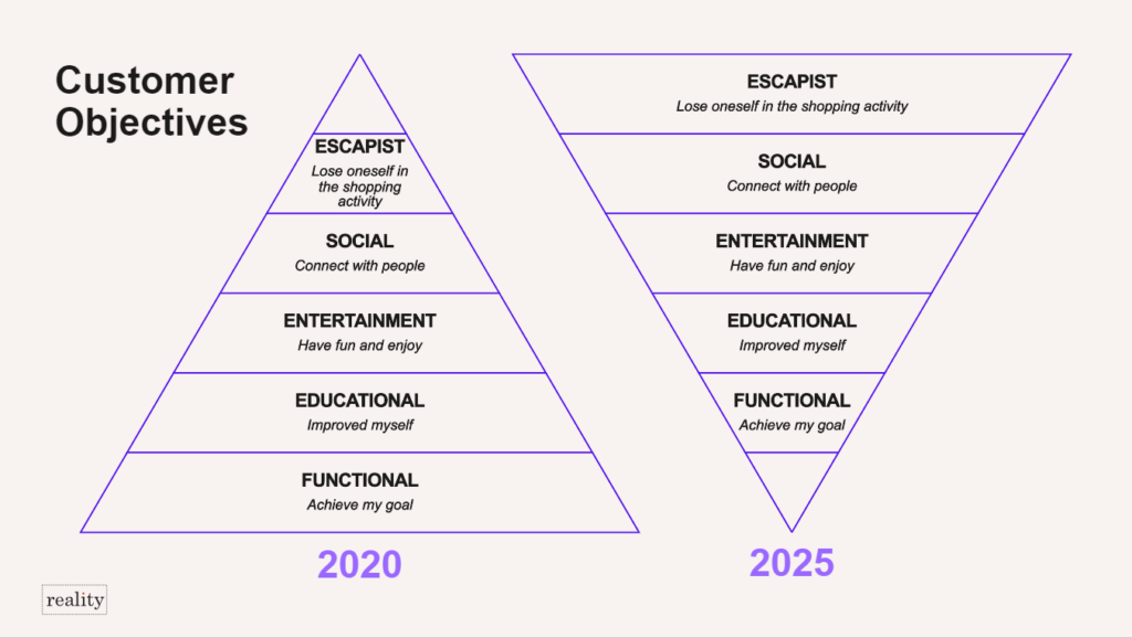 What Makes Impactful Retail Experiences, and Who is Doing it Right ...