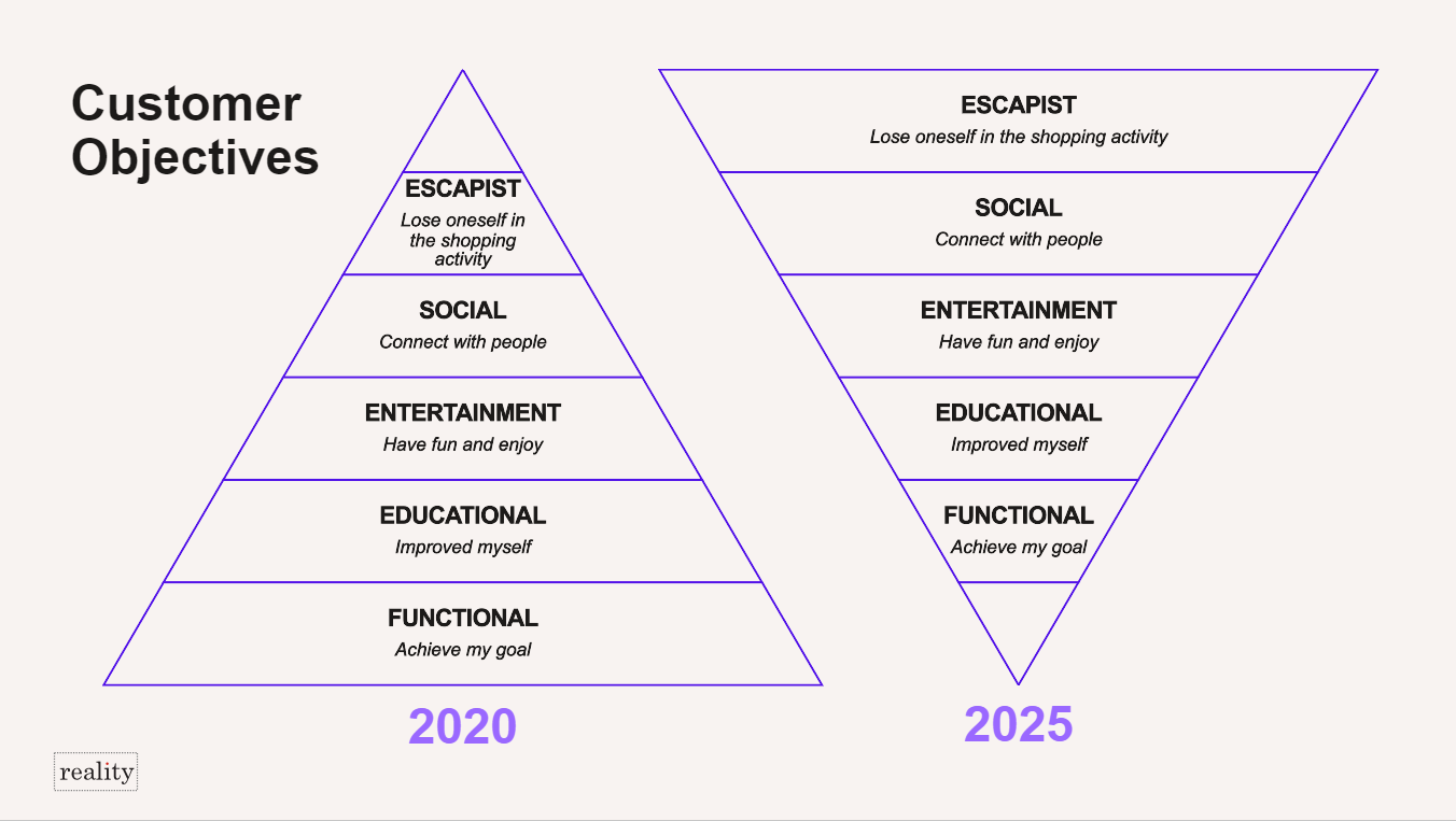 What Makes Impactful Retail Experiences, and Who is Doing it Right ...
